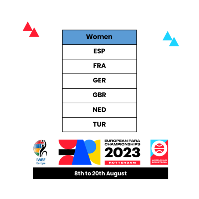 The European Championships 2023 Is Getting into Shape – IWBF Europe